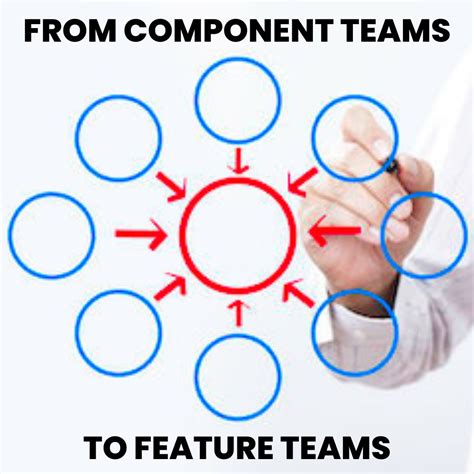 Agile Learning Labs On Linkedin Scrum Scrumteam Strategicplanning