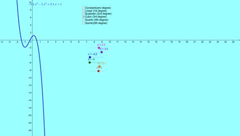 Zeros Of A Polynomial Geogebra