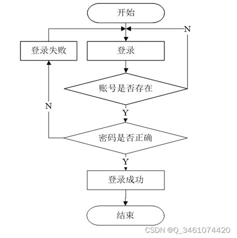 （附源码）python办公数据分析系统 毕业设计 021836 基于python数据分析毕业设计 csdn博客