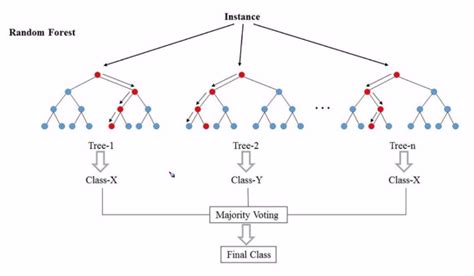 Decision Tree For Classification And Regression Using Python Dibyendu