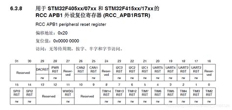 Stm32f407寄存器操作（串口）stm32f407 485波特率 Csdn博客