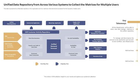 Data Processing Services Delivery Unified Data Repository From Across Various Systems To Collect