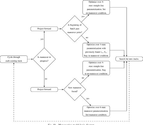 Figure 10 From The Ml Pmht Multistatic Tracker For Sharply Maneuvering