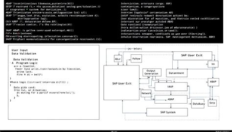 How To Utilize Sap User Exit Features For Any Transaction Code Surety