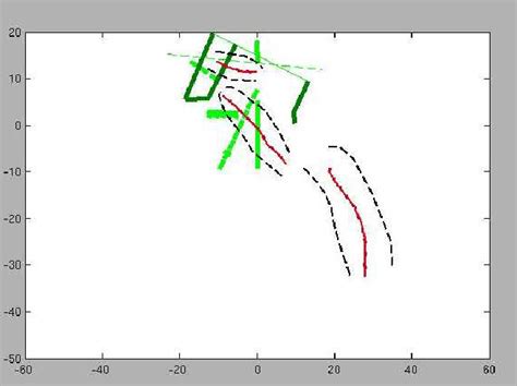 Ground Truth For Different Semantic Clusters Download Scientific Diagram