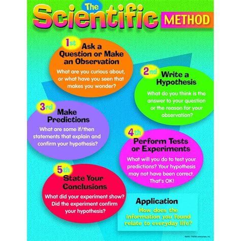 Chart The Scientific Method Gr 4 8