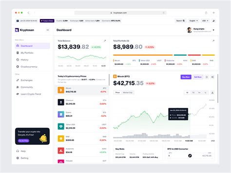 Kryptosan Stock Market Dashboard Platform By Dipa Product For Dipa Inhouse On Dribbble