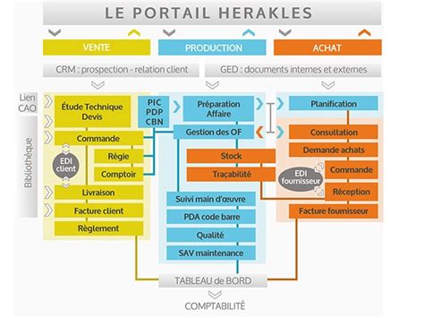 Progiciel Erp Pour Pme Herakles Gpao Logiciel De Gestion Entreprise