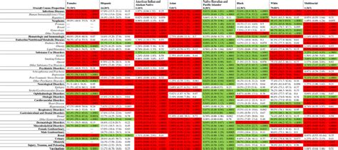 Representation Of Gender Ethnicity And Race In Clinical Trials By