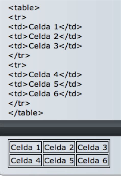HTML Etiquetas