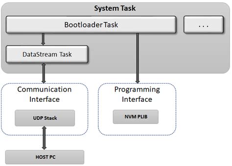 1 7 Udp Bootloader