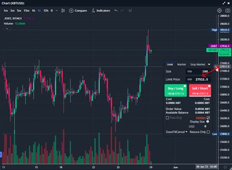 Chart Trading Is Now Live On Bitmex And Testnet Bitmex Blog