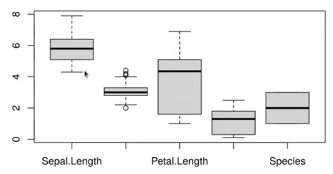 Ejemplo De Clustering Con Dataset Iris 2025 Keepcoding