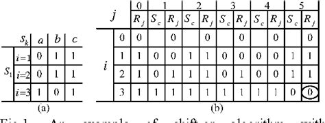 Figure 1 From Novel Fpga Based Signature Match Circuit For Efficient Network Intrusion Detection