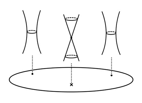 Conceptual Figure Of Lefschetz Fibrations Download Scientific Diagram