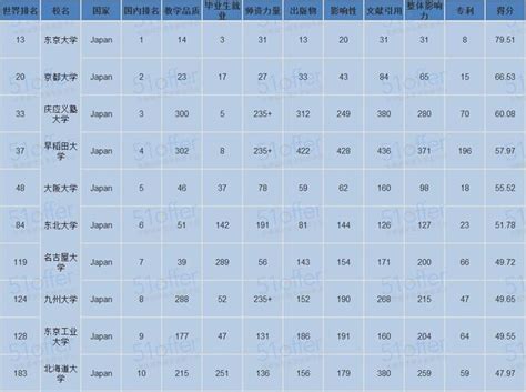 日本私立雙雄 早稻田大學vs慶應義塾大學 每日頭條