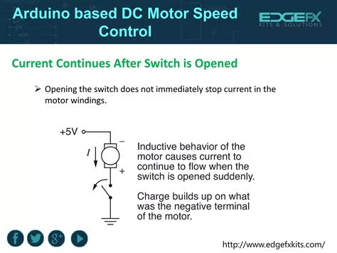 Bldc Motor Speed Control With Rpm Display And Pwm Pptx