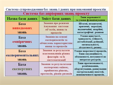 9 клас Інформатика Дистанційне навчання 2015