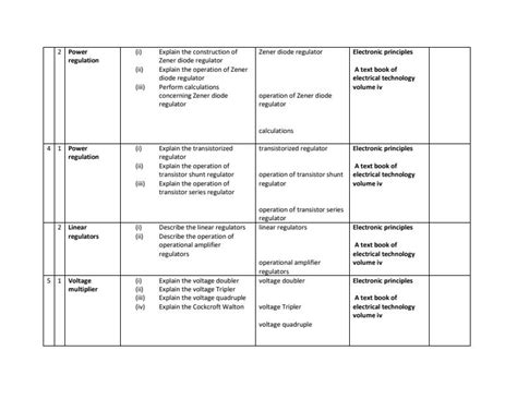 Analogue Electronics 1 Schemes Of Work Term 3 For Diploma In Electrical