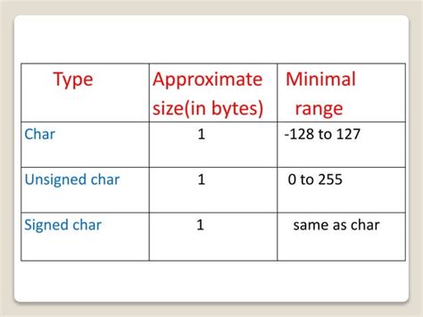 Chapter Datatypes And Operators Ppt