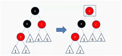 数据结构与算法：红黑树插入调整方案 51ctocom