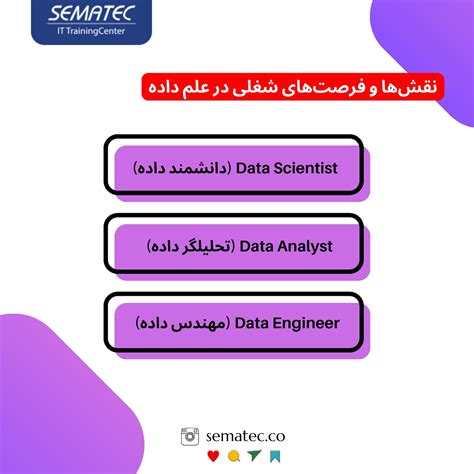 sematec سماتک پایتون زبانی است که یادگیری و کار با آن بسیار ساده