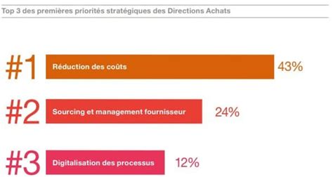 Building Stronger Connections The Role Of Digitalization In The Future Of Procurement