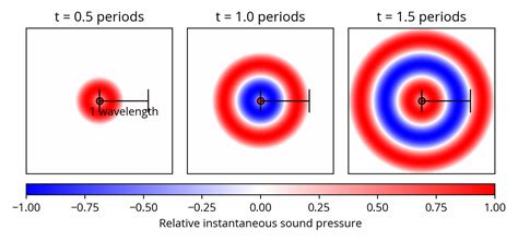 Acoustical Interference · Factual Audio