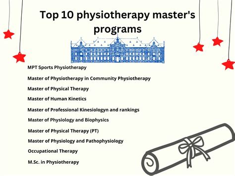 Masters In Physiotherapy In Canada