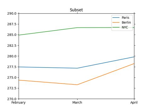 Xarray Accessors Psyplot Documentation