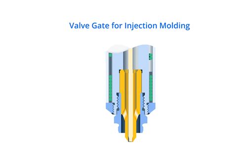 Understanding Valve Gate Injection Molding The Key To Efficient Injection Mold Design