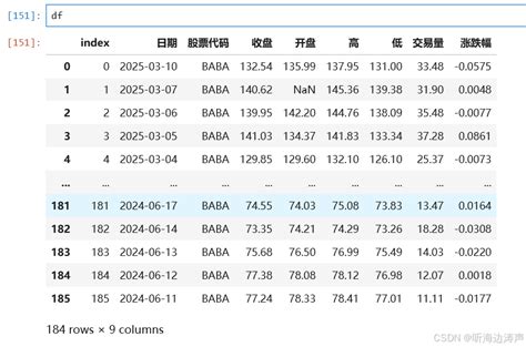 pandas基本操作： 以dataframe的列名创建一个dataframe、打印不是数字的行、重置索引、删除符合条件的行 python df