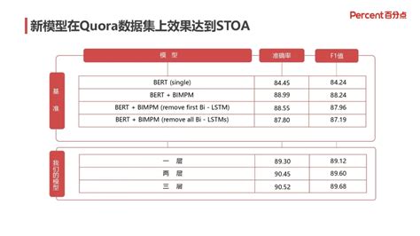 百分点认知智能实验室：智能对话技术应用和实践 aiand大模型 百分点认知智能实验室 infoq精选文章
