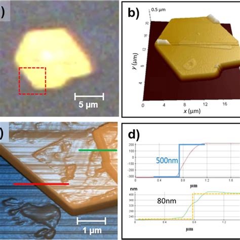 Afm Topography Characterization Of A Mos1 4se0 6 Crystal A Optical Download Scientific
