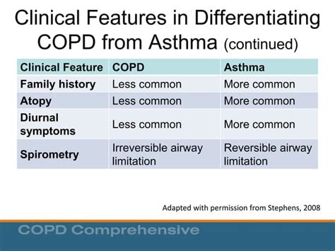 COPD Differential Diagnosis Module 1 Ppt