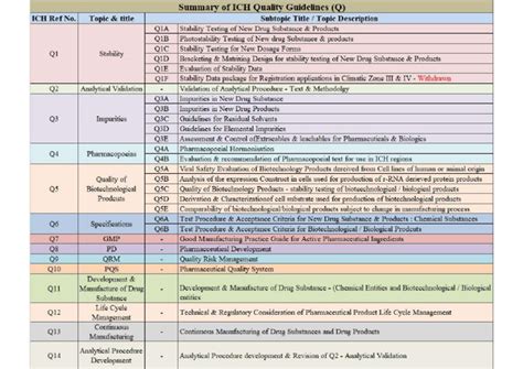 Ich Guidelines 1697009741 Pdf