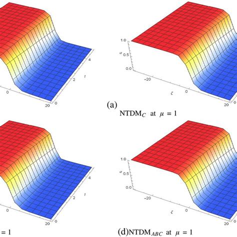 Numerical Solutions With Caputo Caputofabrizio Cf And Download Scientific Diagram