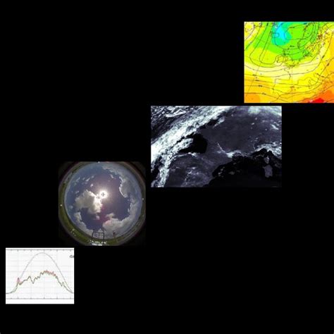 4 The Different Data Sources For Forecasting Solar Energy Download Scientific Diagram