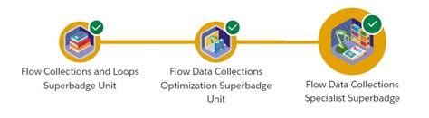 Flow Flo Salesforceadministors Salesforce Flow Automation