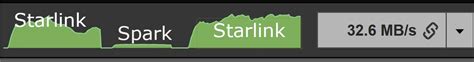 Why Is Spark So Slow With Newsgroups