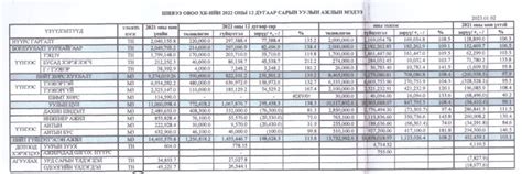 2022 ОНЫ Iv УЛИРАЛЫН УУЛЫН АЖЛЫН МЭДЭЭ Шивээ Овоо ХК
