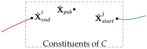 A Track Segment Association Method Based On Heuristic Optimization