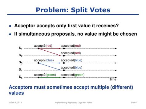 Ppt Implementing Replicated Logs With Paxos Powerpoint Presentation