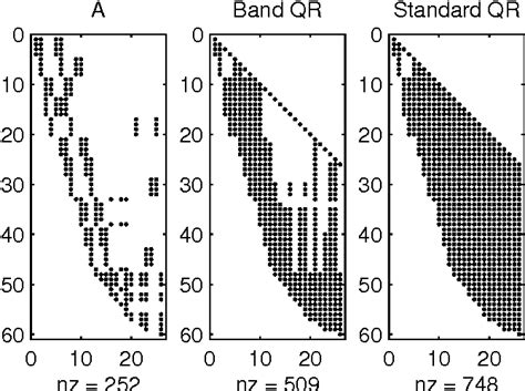 figure 2 from computing sparse orthogonal factors in matlab semantic