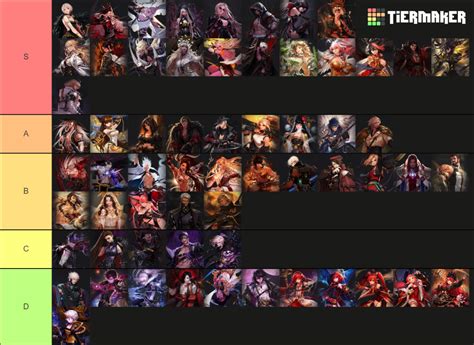 Dungeon Fighter Online Tier List 2025 Karly Roshelle