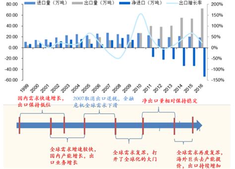 2017年中国钛白粉行业供需格局及发展前景分析【图】智研咨询