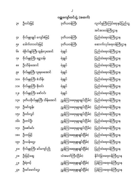 ရဲချုပ်ဟောင်း ၇ ဦးကို ဝဏ္ဏကျော်ထင်ဘွဲ့ပေးရာ ပြန် ကြားရေး ဝန်ကြီးဟောင