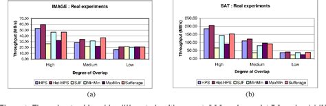 Figure 2 From Scheduling Of Tasks With Precedence Delays And Relative