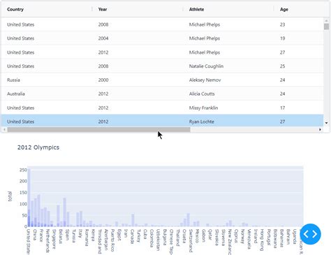 Adam Schroeder On Linkedin Dag Part 1 How To Filter A Bar Chart With The Best Python Grid Out
