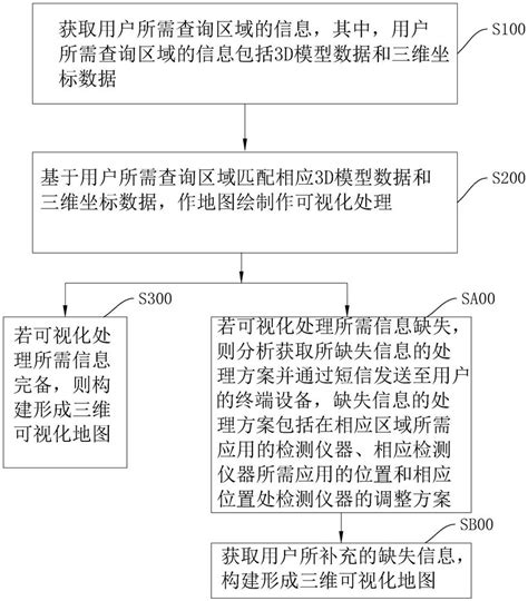 Big Data Geographic Information Visualization Method And System And Storage Medium Eureka